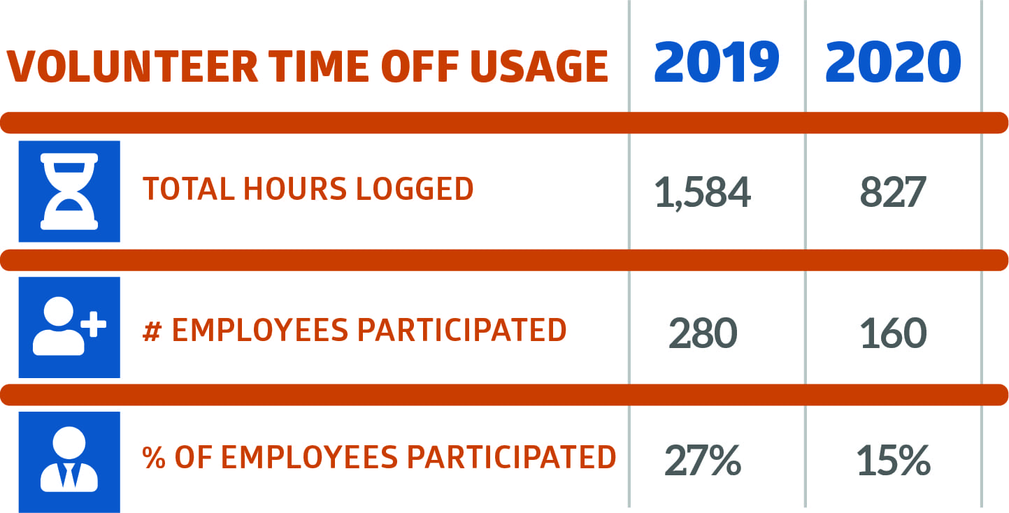 Making a Difference with Our Time - Woodard & Curran