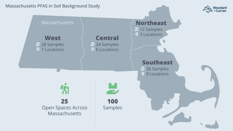 Massachusetts Soils Study Sheds Light on Background PFAS Concentrations ...
