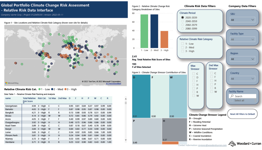 Climate Vulnerability Assessment Empowers Global Resilience Strategy ...